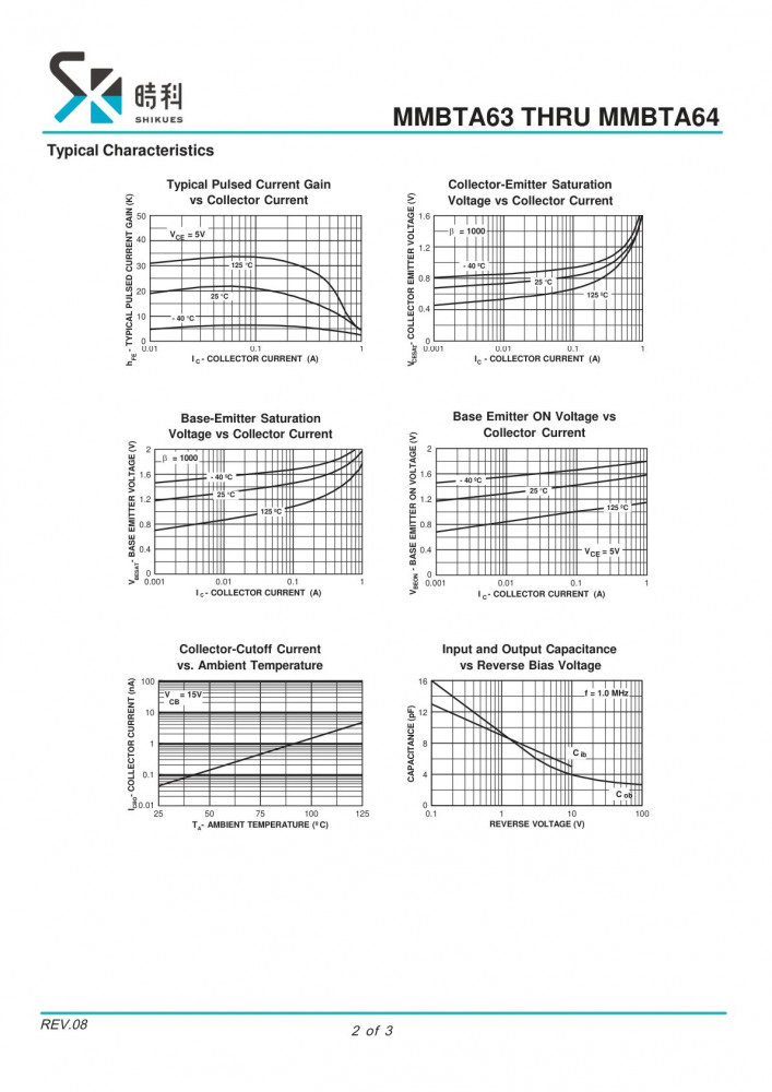 MMBTA64 datasheet page 2