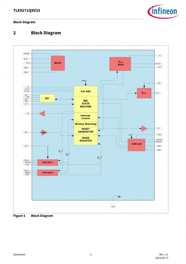 TLE9271QXV33 datasheet page 6
