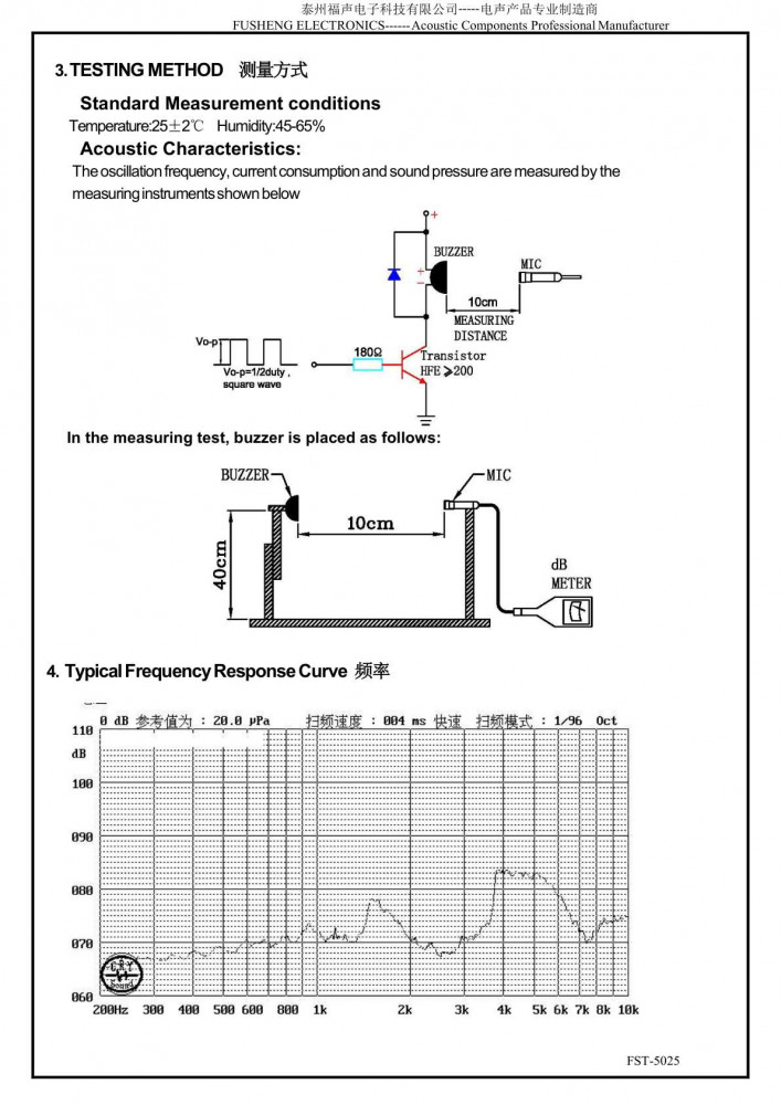 FUET-5025 drawing and test method