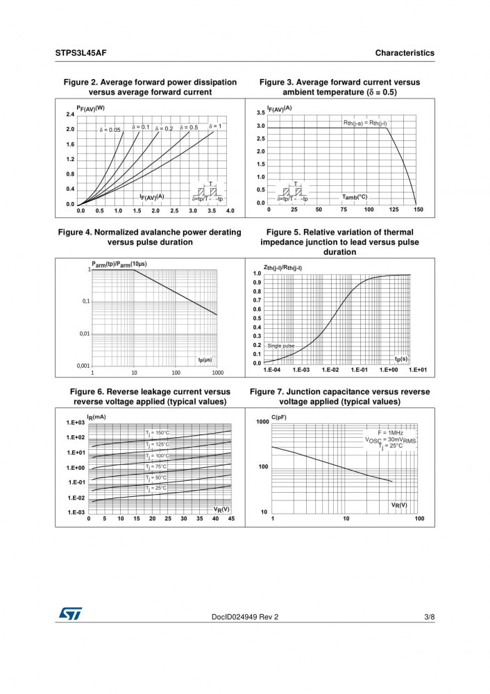 STPS3L45AF datasheet page 3
