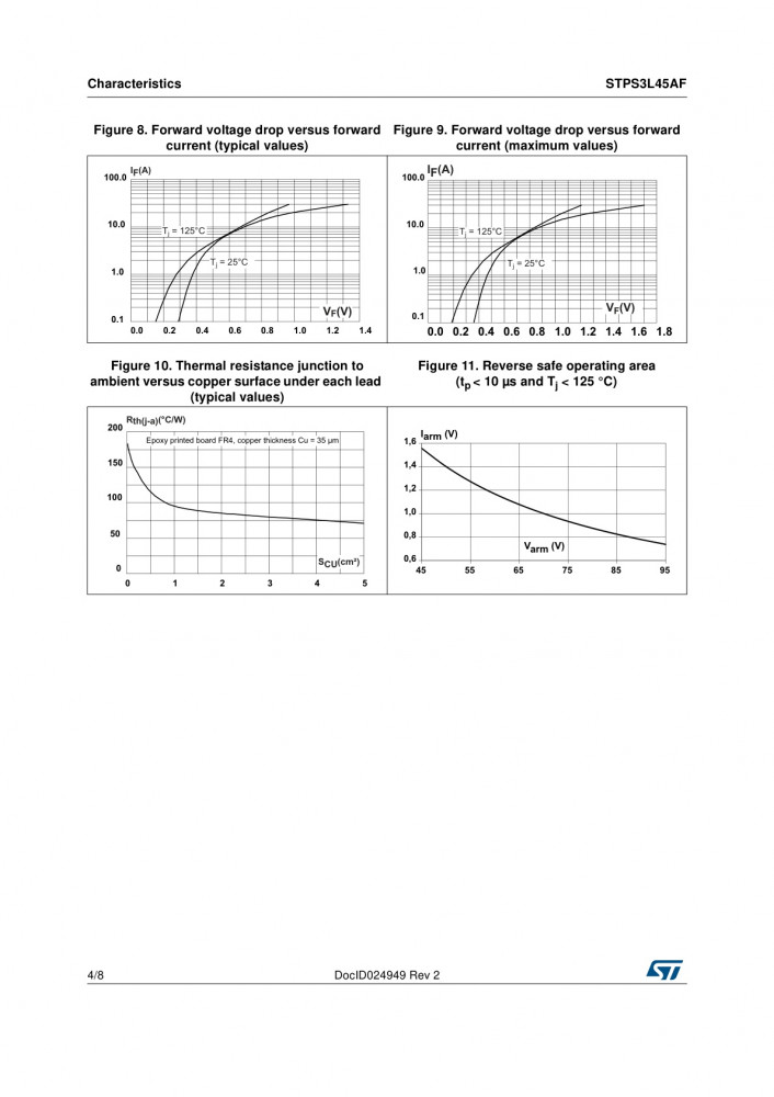 STPS3L45AF datasheet page 4