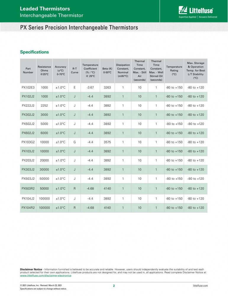 Littelfuse PX Series precision interchangeable thermistor documentation page 2