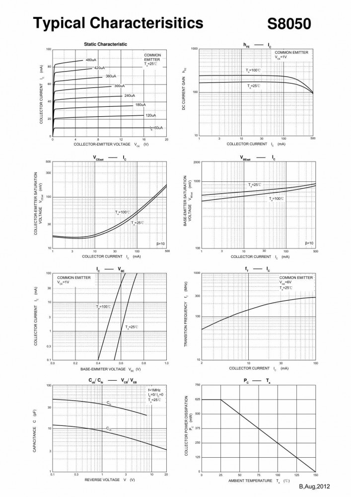 JSCJ S8050 datasheet page 2