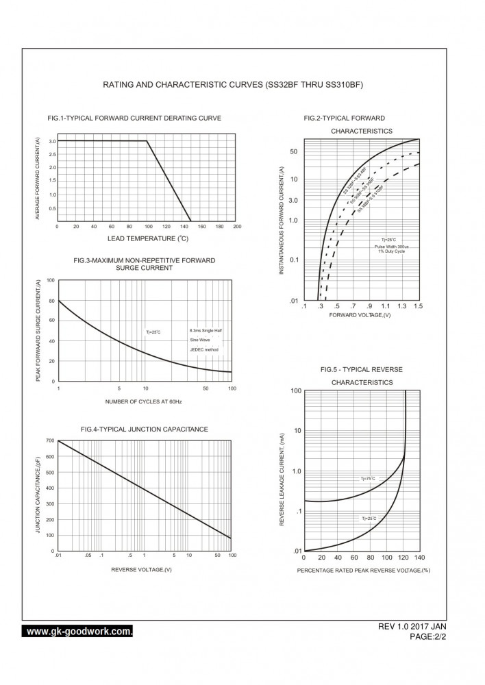 SS36BF datasheet page 2