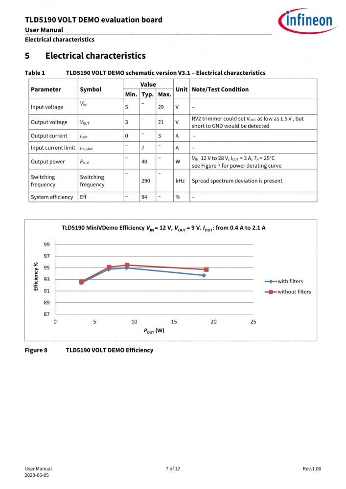 TLD5190 VOLT DEMO manual page 7