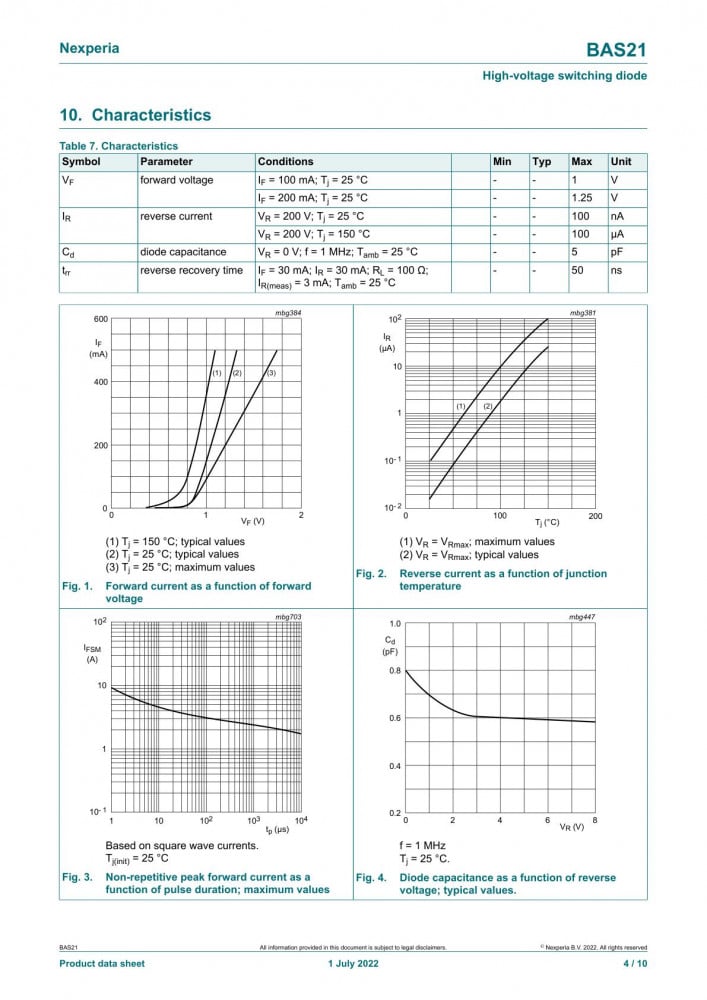 BAS21,215 datasheet page 4