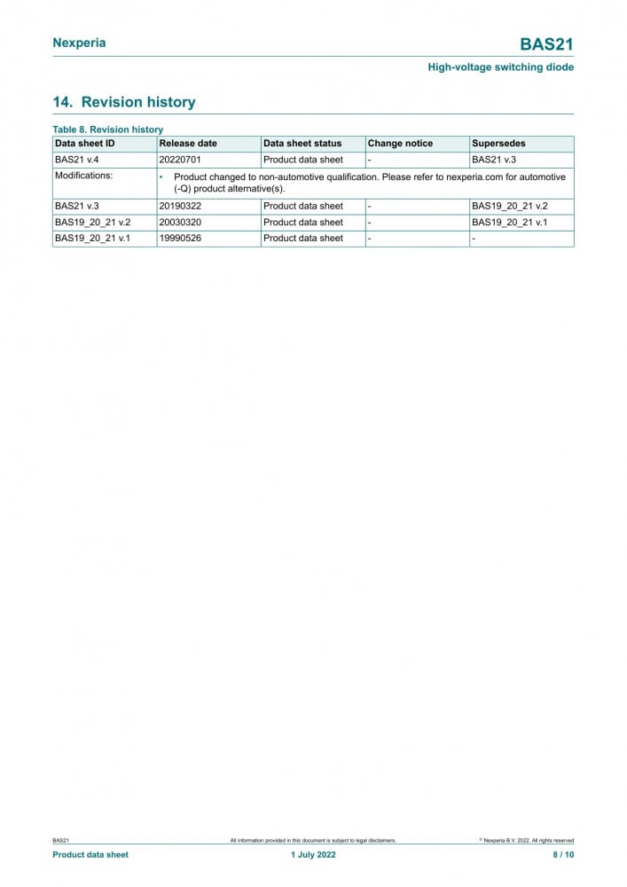 BAS21,215 datasheet page 8
