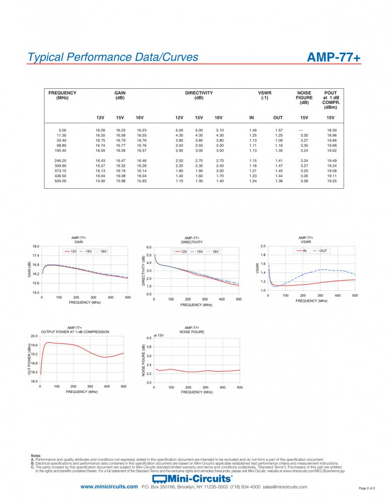 AMP-77+ datasheet page 2