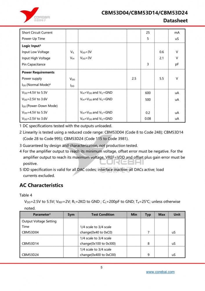 CBM53D04BMS datasheet page 5