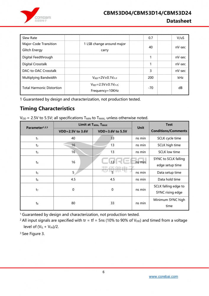 CBM53D04BMS datasheet page 6
