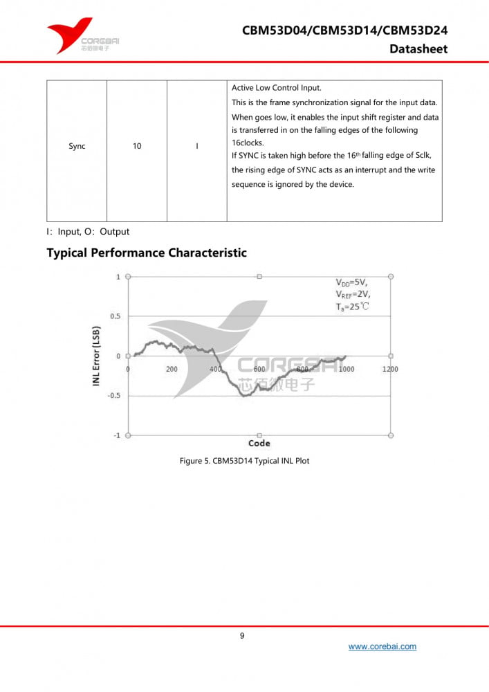 CBM53D04BMS datasheet page 9