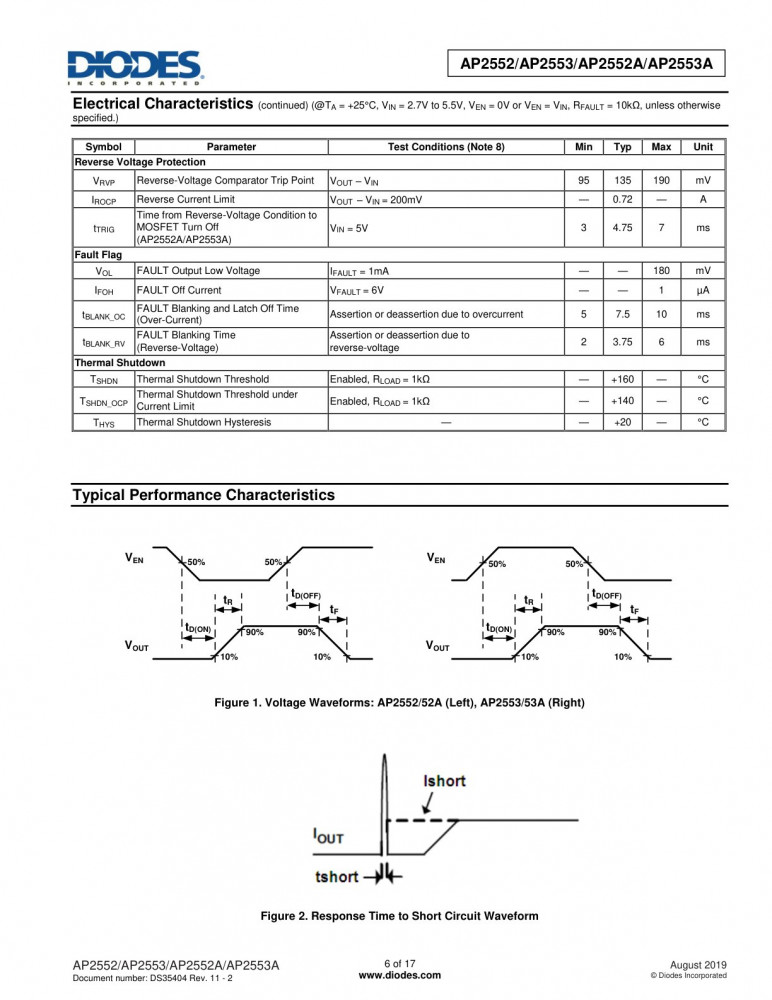 AP2552W6-7 datasheet page 6