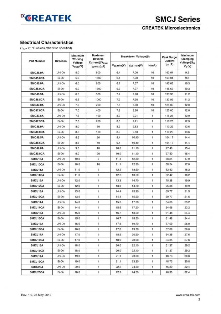 CREATEK SMCJ series datasheet page 2