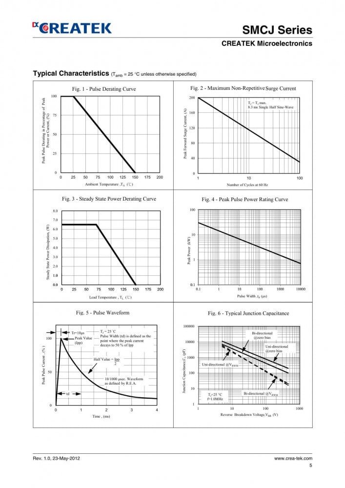 CREATEK SMCJ series datasheet page 5