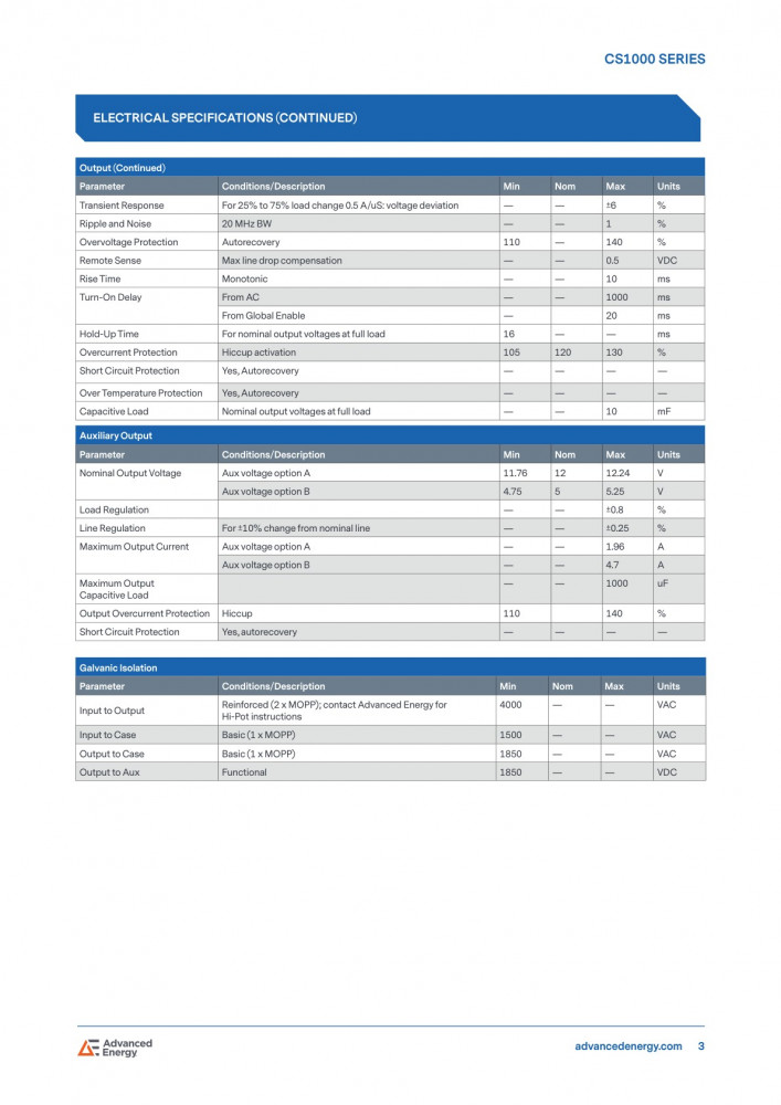 CS1000 datasheet page 3