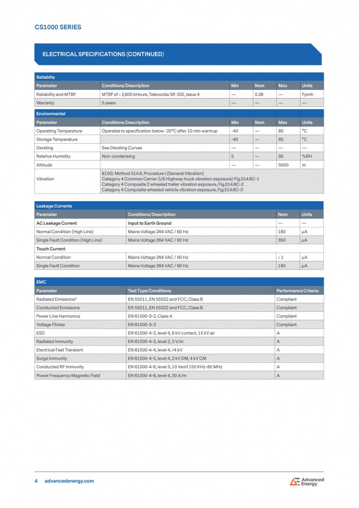 CS1000 datasheet page 4
