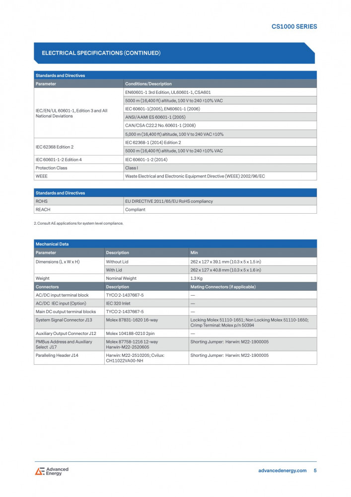 CS1000 datasheet page 5