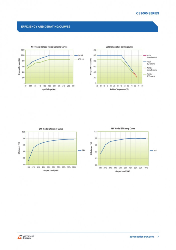 CS1000 datasheet page 7