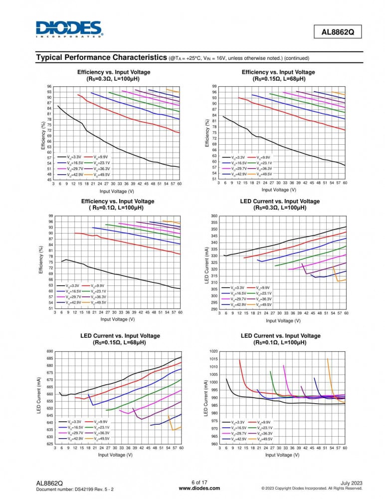 AL8862QEV1 datasheet page 6