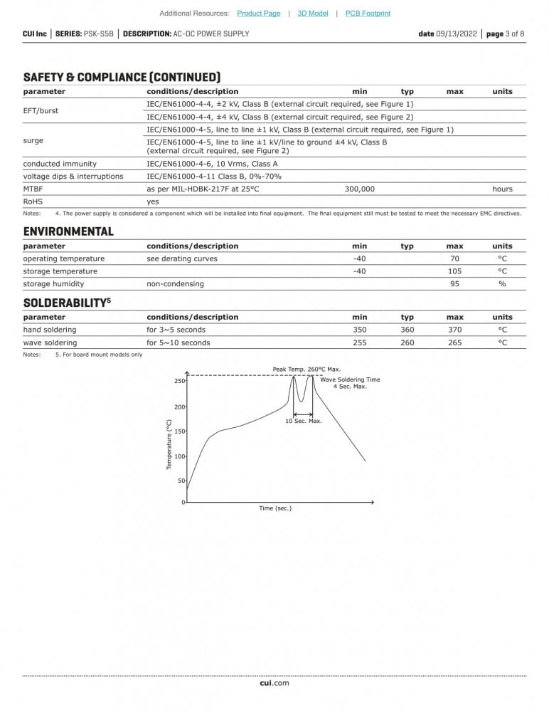 PSK-S5B-15 datasheet page 3