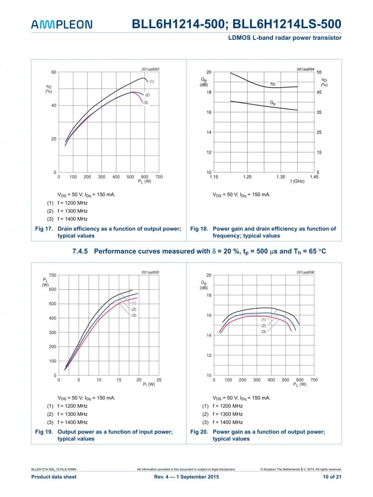BLL6H1214-500 datasheet page 10
