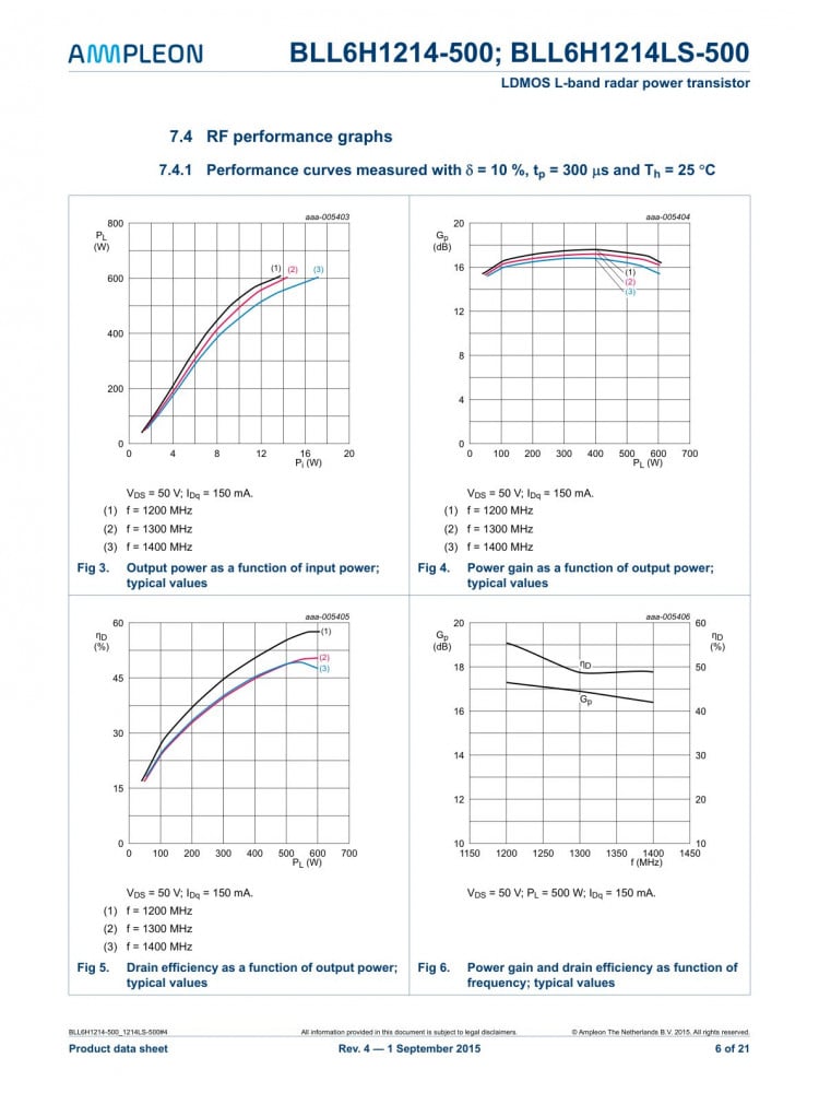 BLL6H1214-500 datasheet page 6