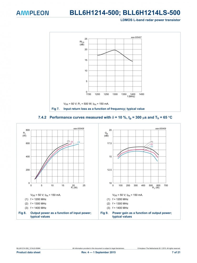 BLL6H1214-500 datasheet page 7