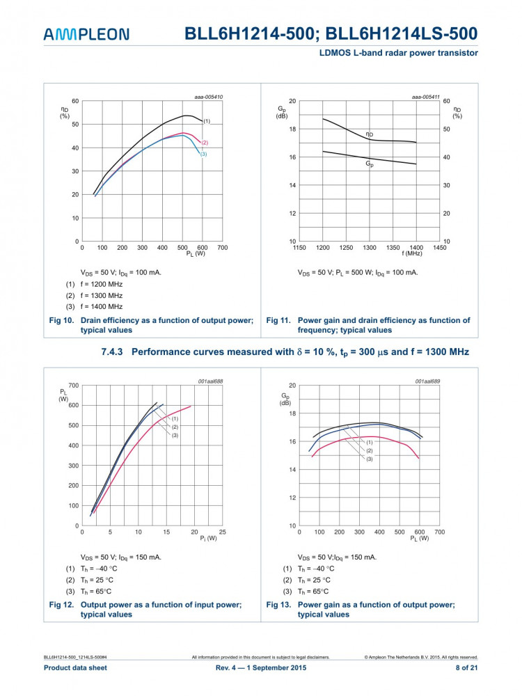 BLL6H1214-500 datasheet page 8