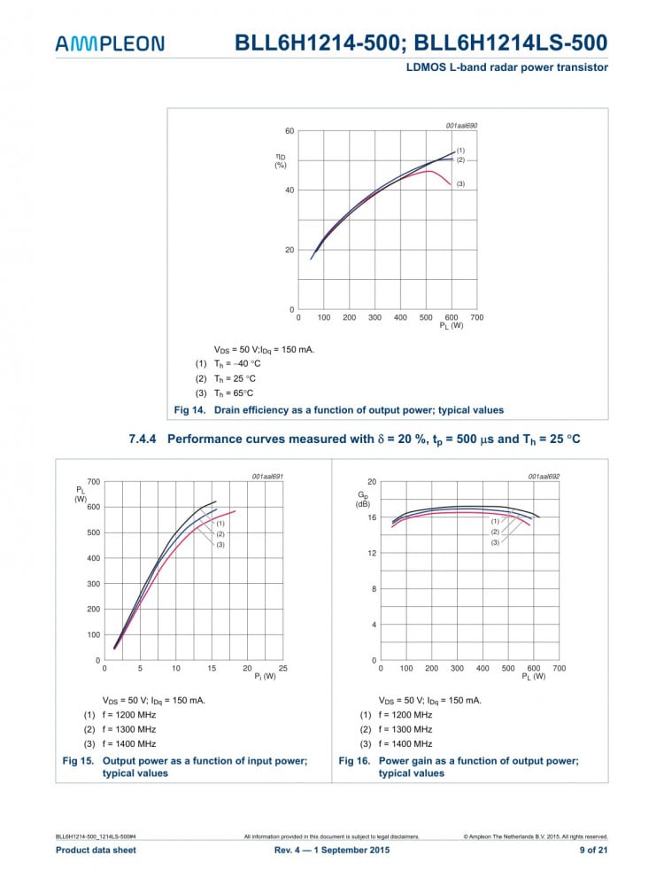 BLL6H1214-500 datasheet page 9