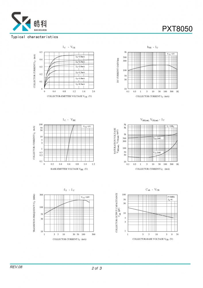 PXT8050 datasheet page 2