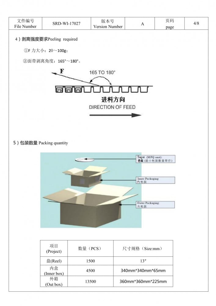 SOREDE specification page 6