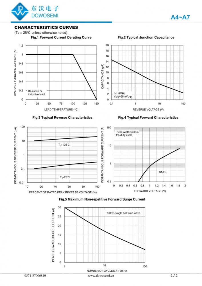 DOWO A7 datasheet page 2