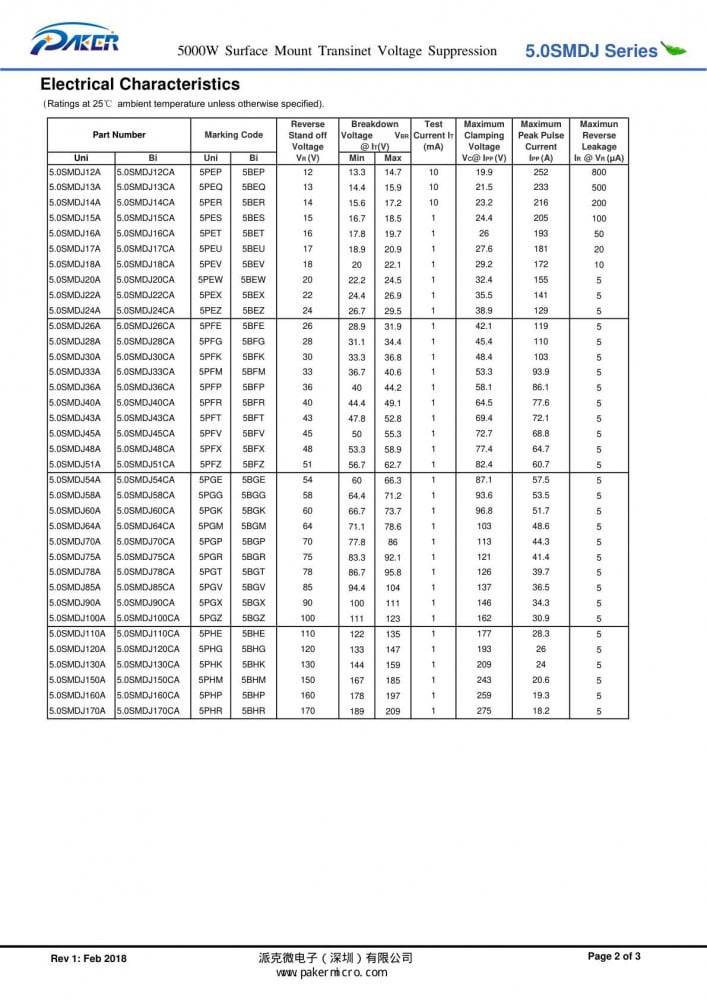 PAKER 5.0SMDJ30CA datasheet page 2