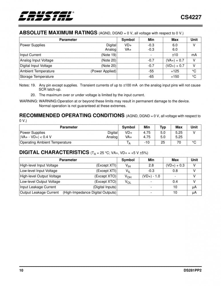CS4227 datasheet page 10