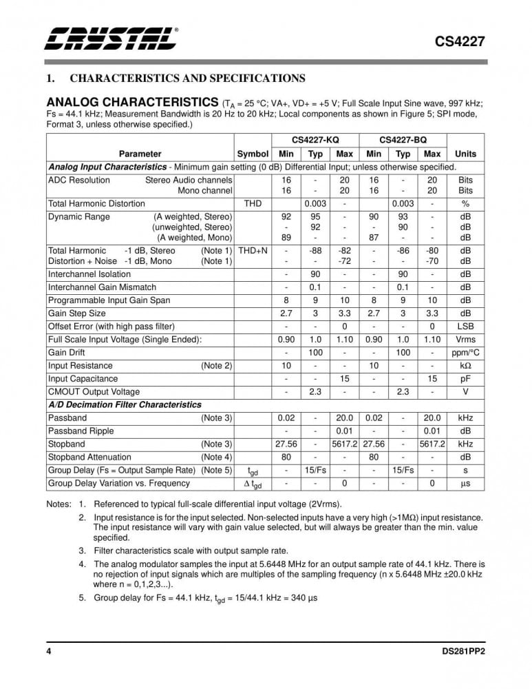 CS4227 datasheet page 4