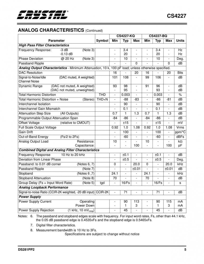 CS4227 datasheet page 5