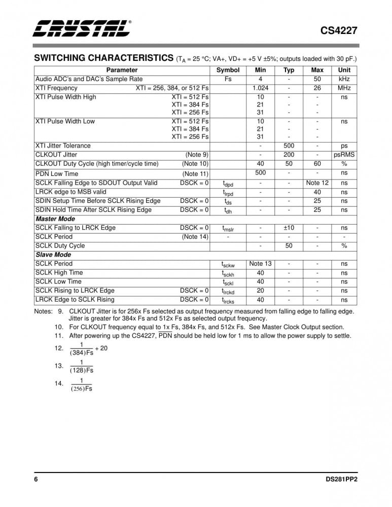 CS4227 datasheet page 6