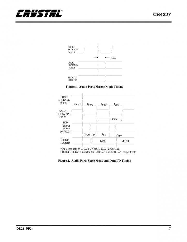 CS4227 datasheet page 7