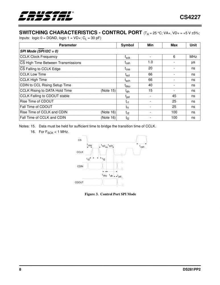 CS4227 datasheet page 8