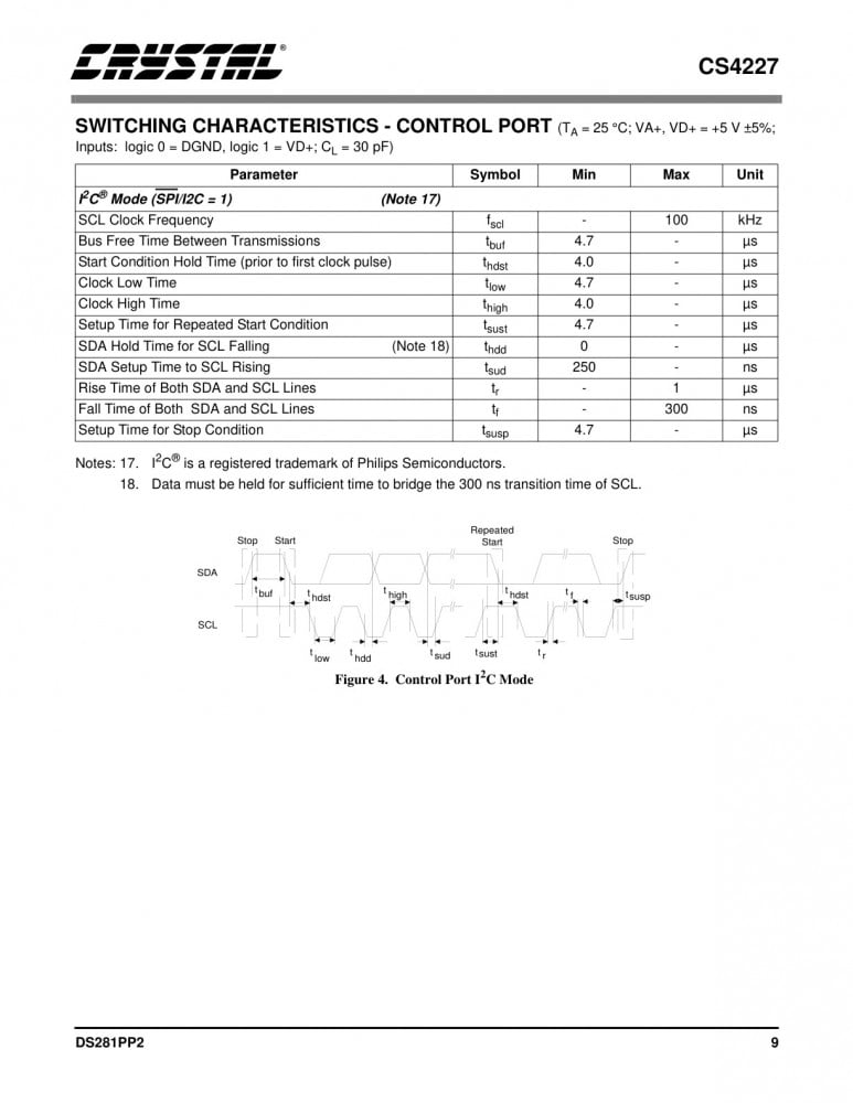 CS4227 datasheet page 9