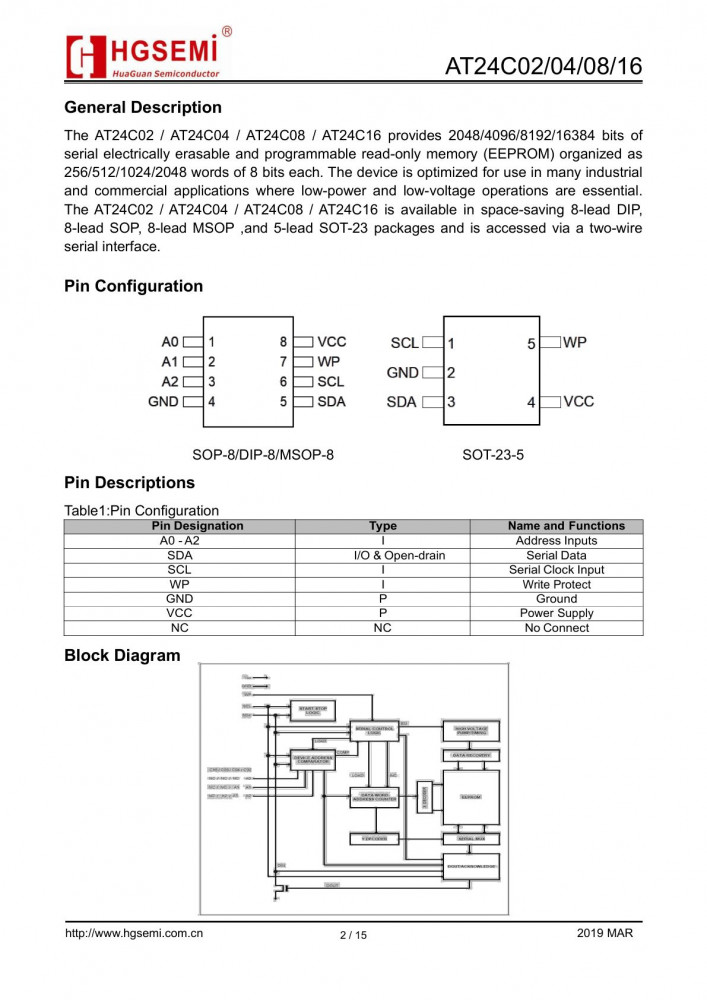 AT24C04N datasheet page 2