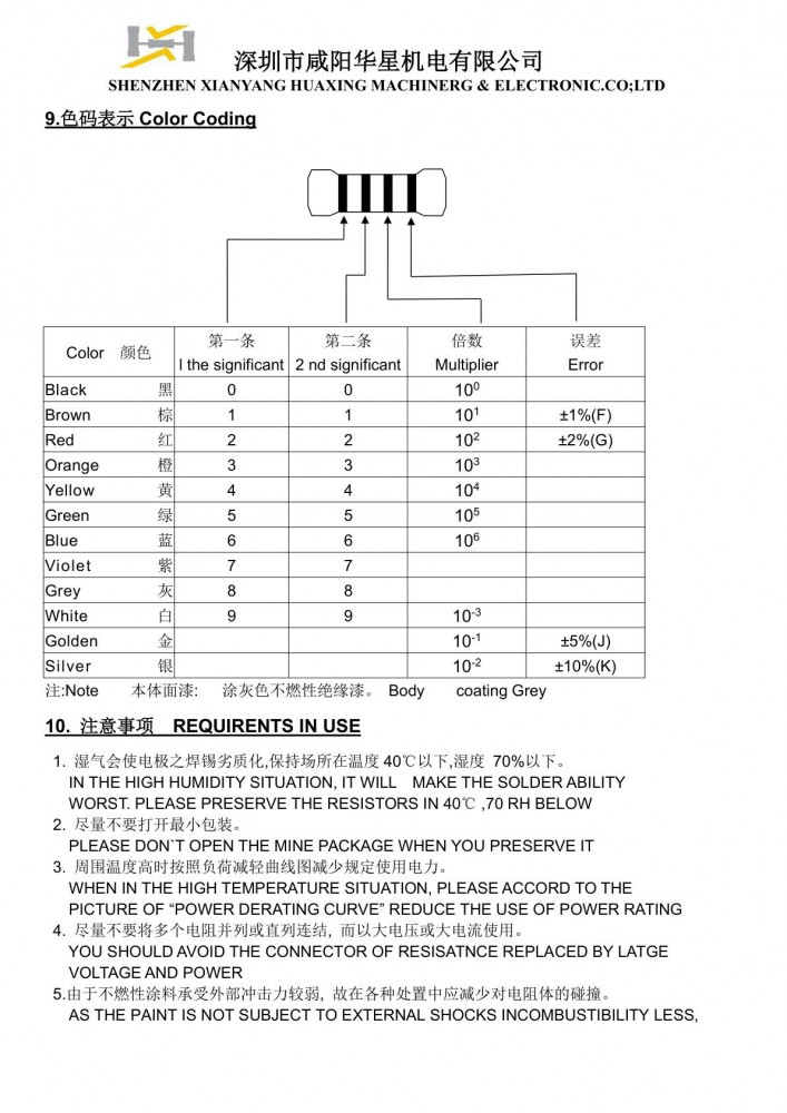 RXM0309-3R3J datasheet page 6