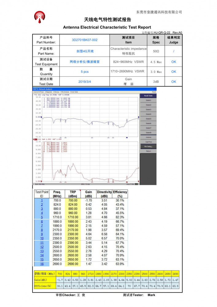 3D2701BK07-002 electrical test report
