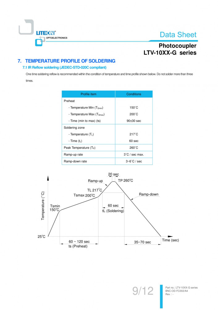 LTV-1003-TP1-G datasheet page 10