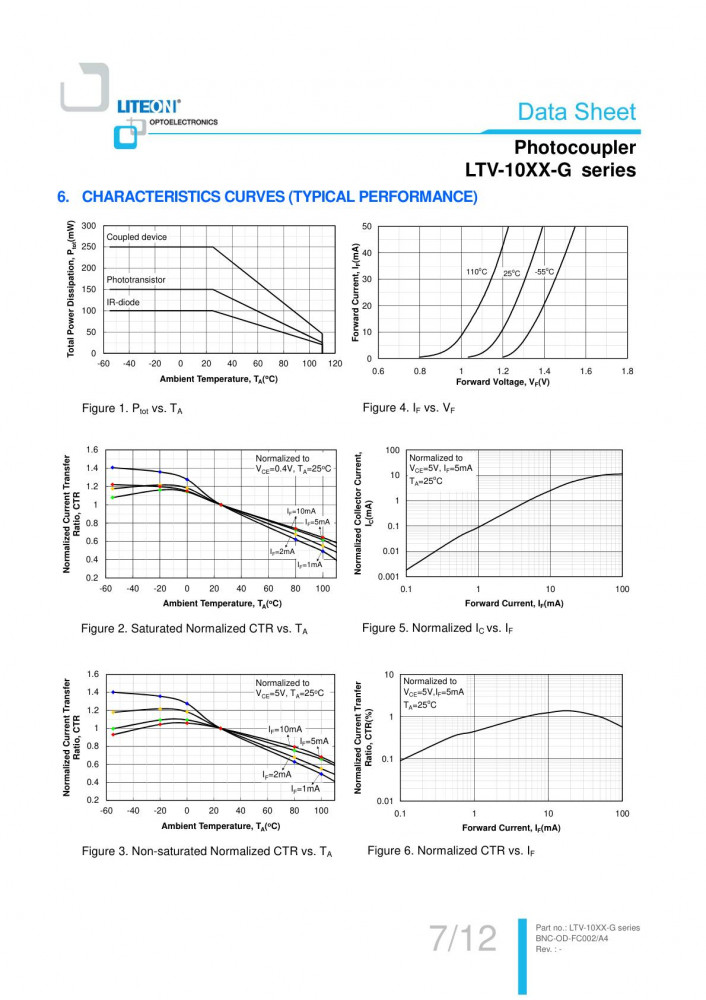 LTV-1003-TP1-G datasheet page 8