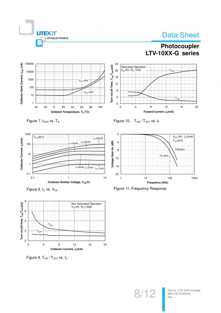 LTV-1003-TP1-G datasheet page 9