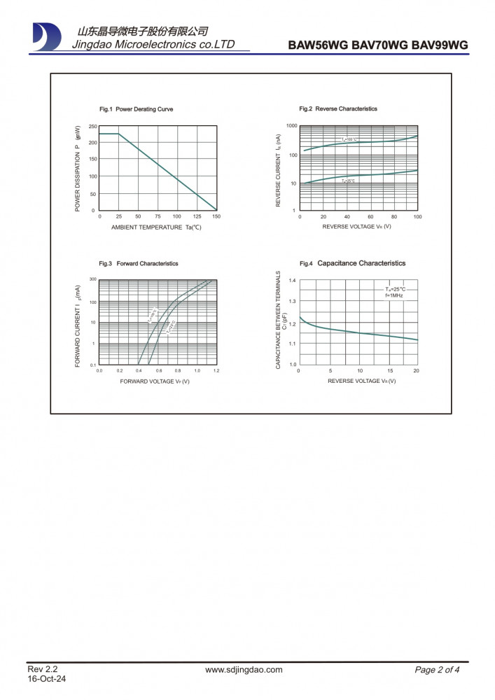 BAV70WG switching diode datasheet page 2