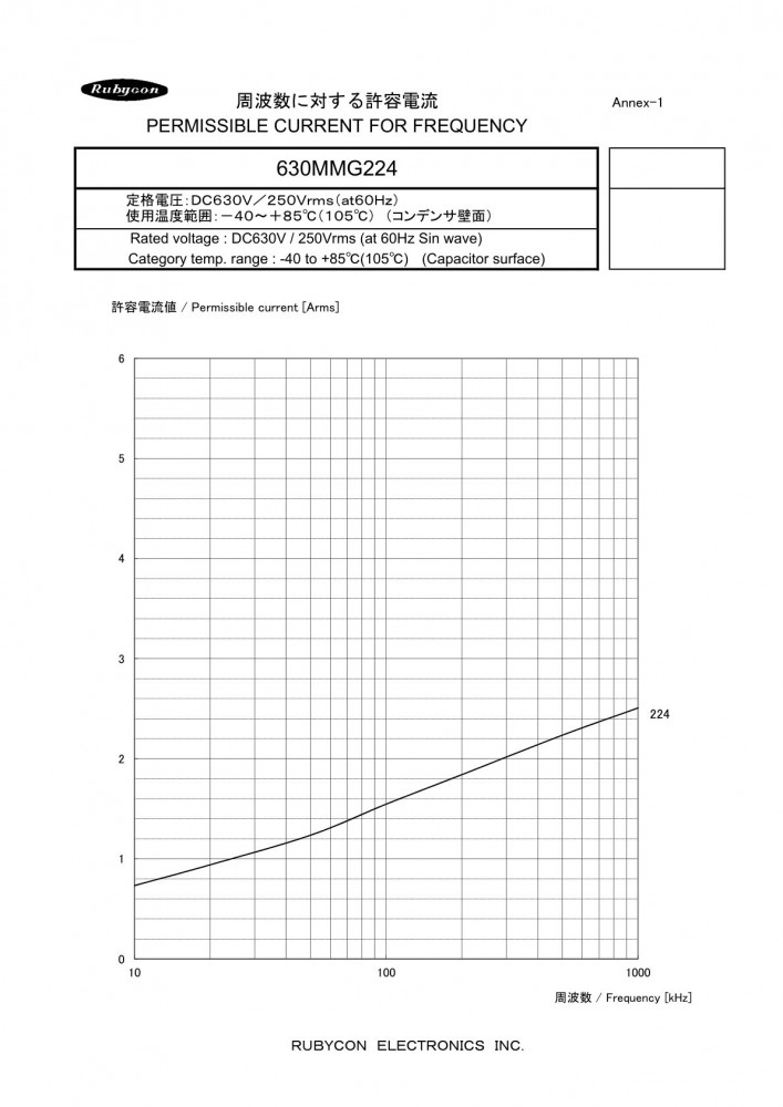 630MMG224J specification page 7