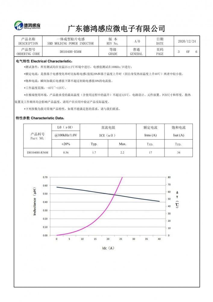 DH1040H-R56M approval document page 4