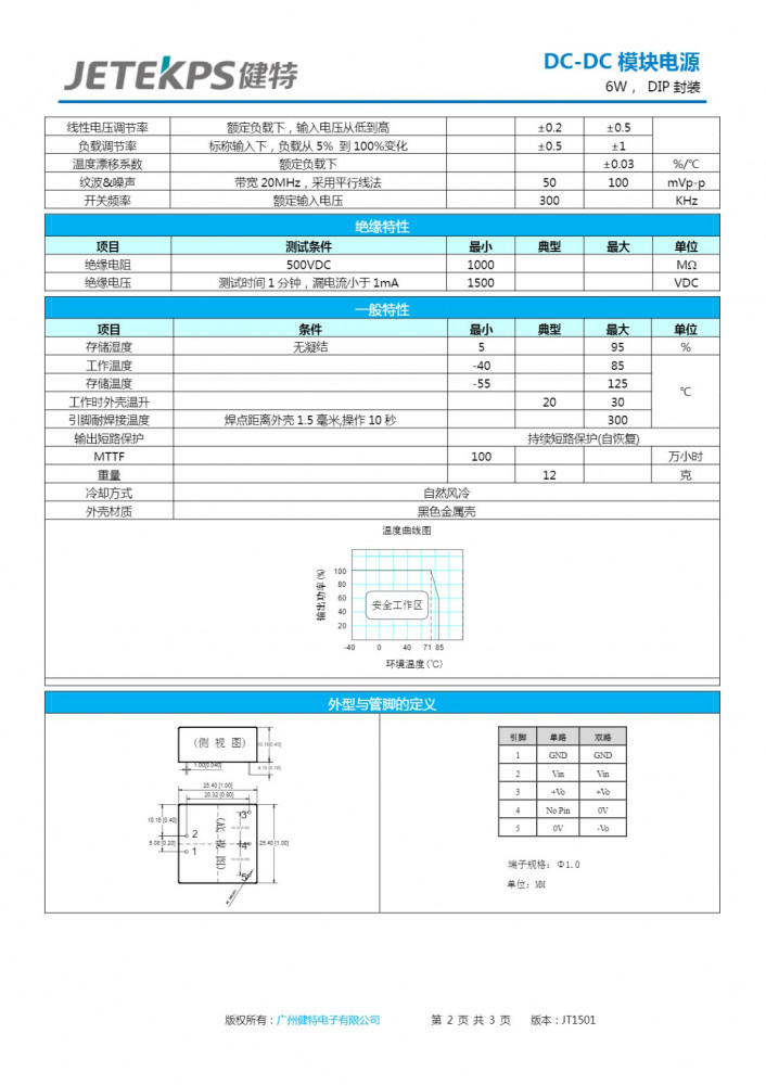 J06W_A series datasheet page 2